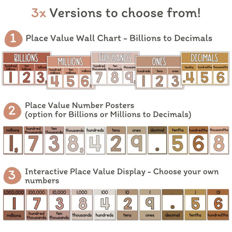 DESERT NEUTRAL Place Value Display | Boho Vibes Classroom Decor - Etsy