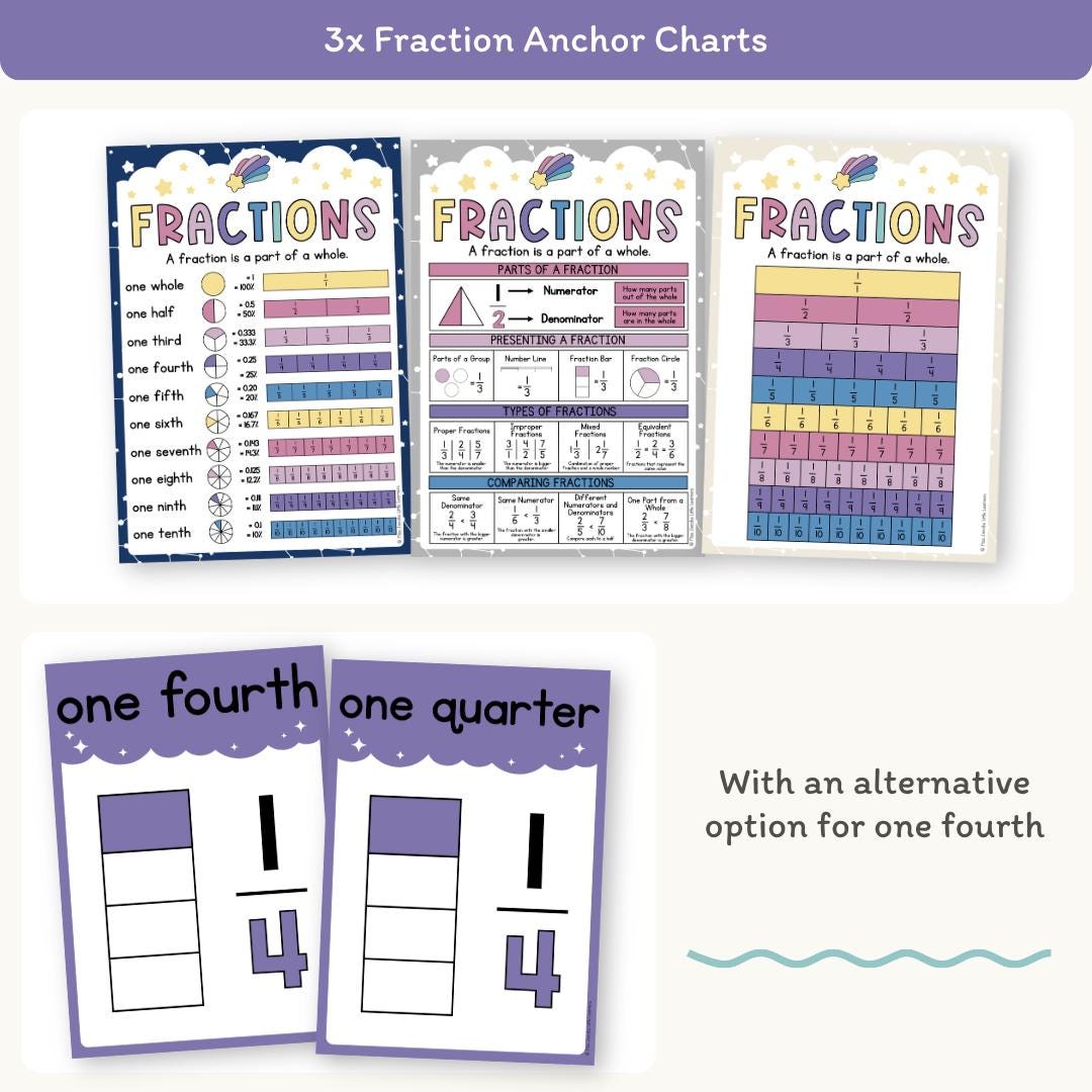 Space Fraction Anchor Charts, Pastel Theme Classroom Math Posters ...
