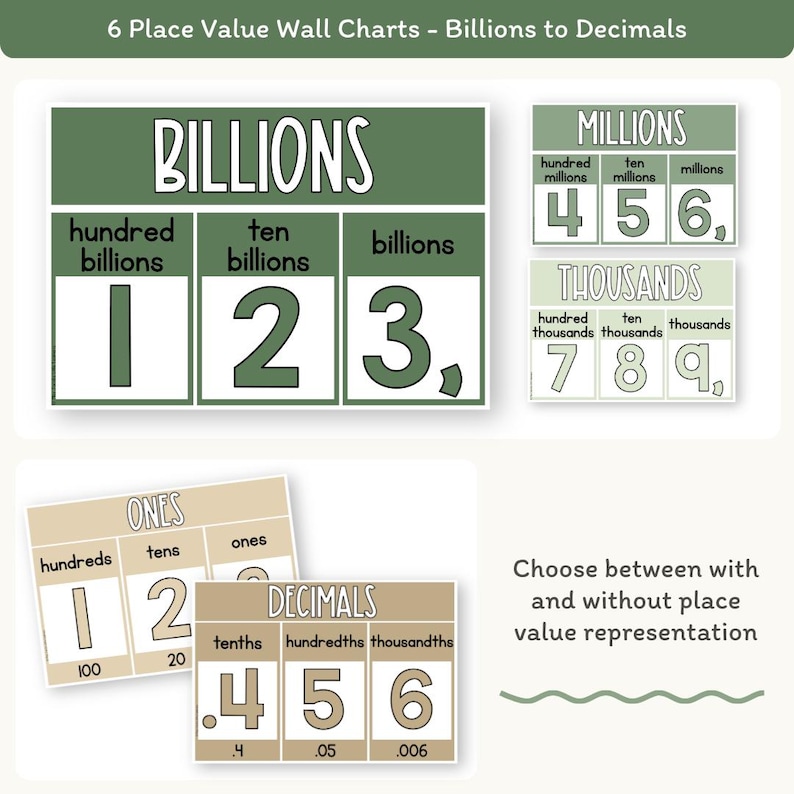 Botanical Place Value With Decimals Wall Display, Modern Farmhouse ...