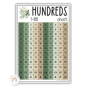 BOTANICAL Math Posters Bundle Set of 18 Numeracy Posters, Editable ...