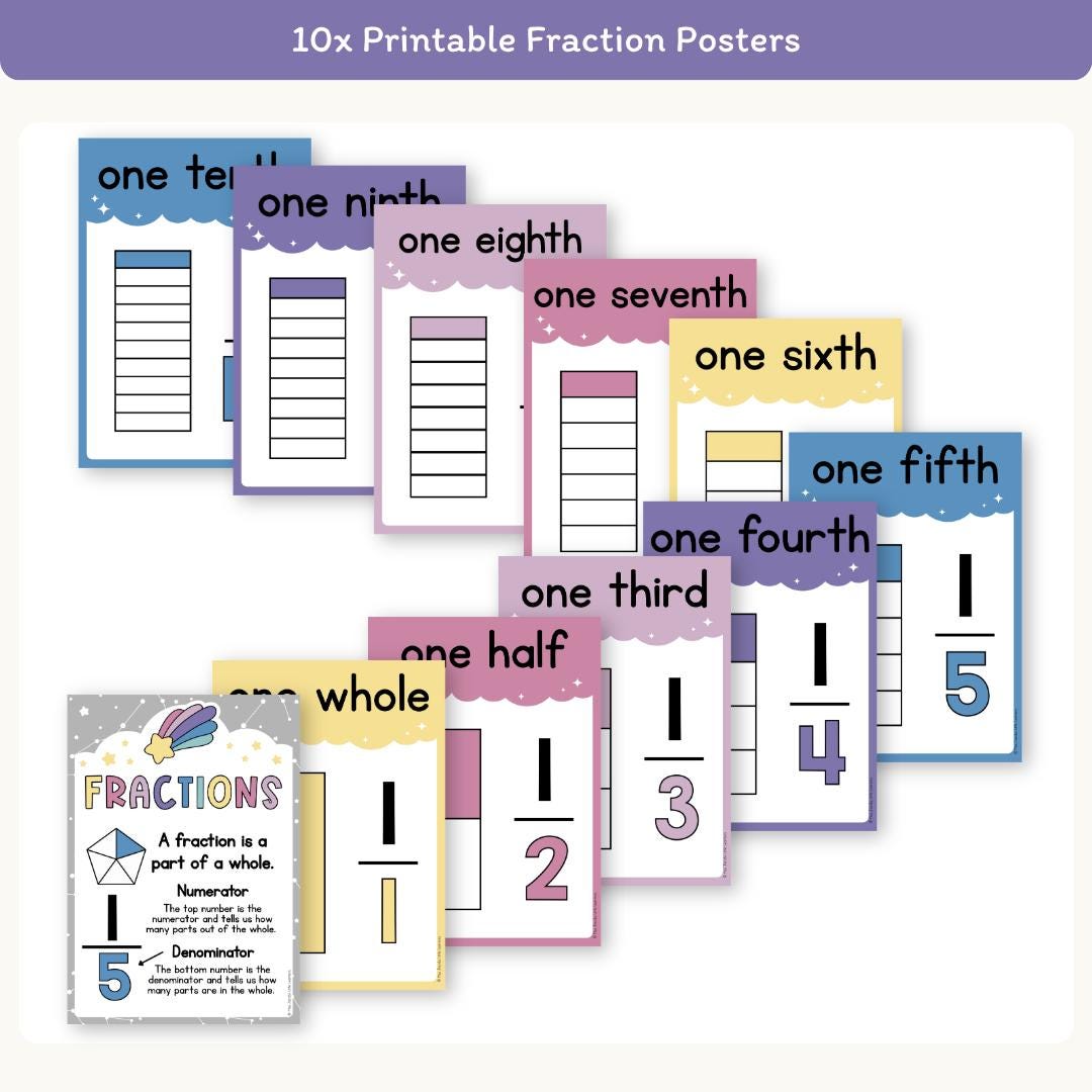 Space Fraction Anchor Charts, Pastel Theme Classroom Math Posters ...