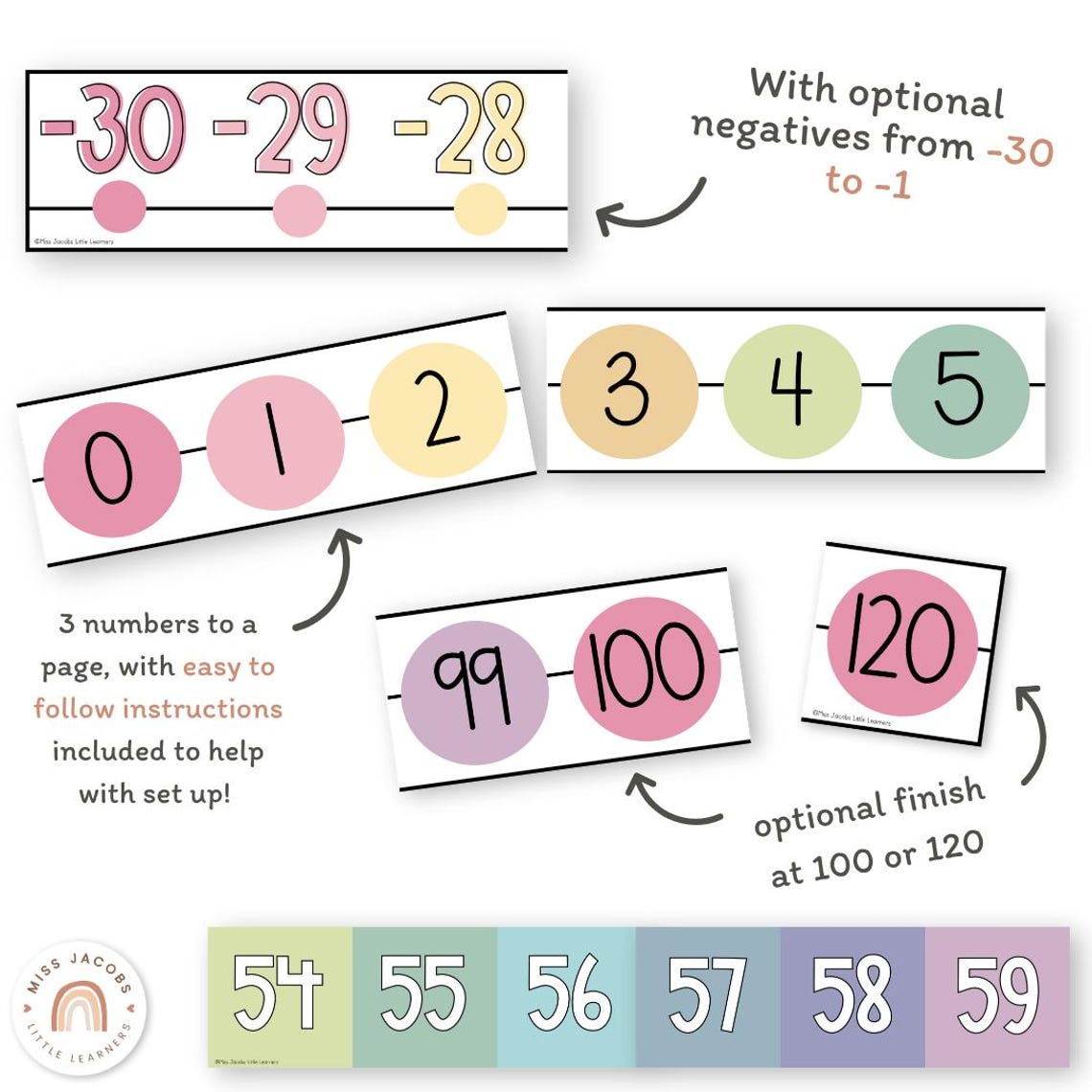 Classroom Number Line Display With Negatives | PASTELS - Etsy