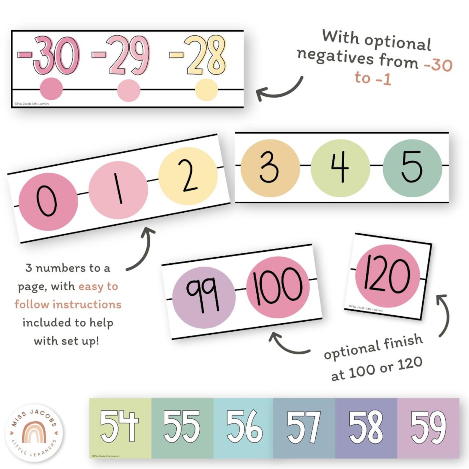 Classroom Number Line Display With Negatives | PASTELS - Etsy