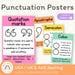 Cutesy Punctuation Posters, Printable English Anchor Charts, Editable ...