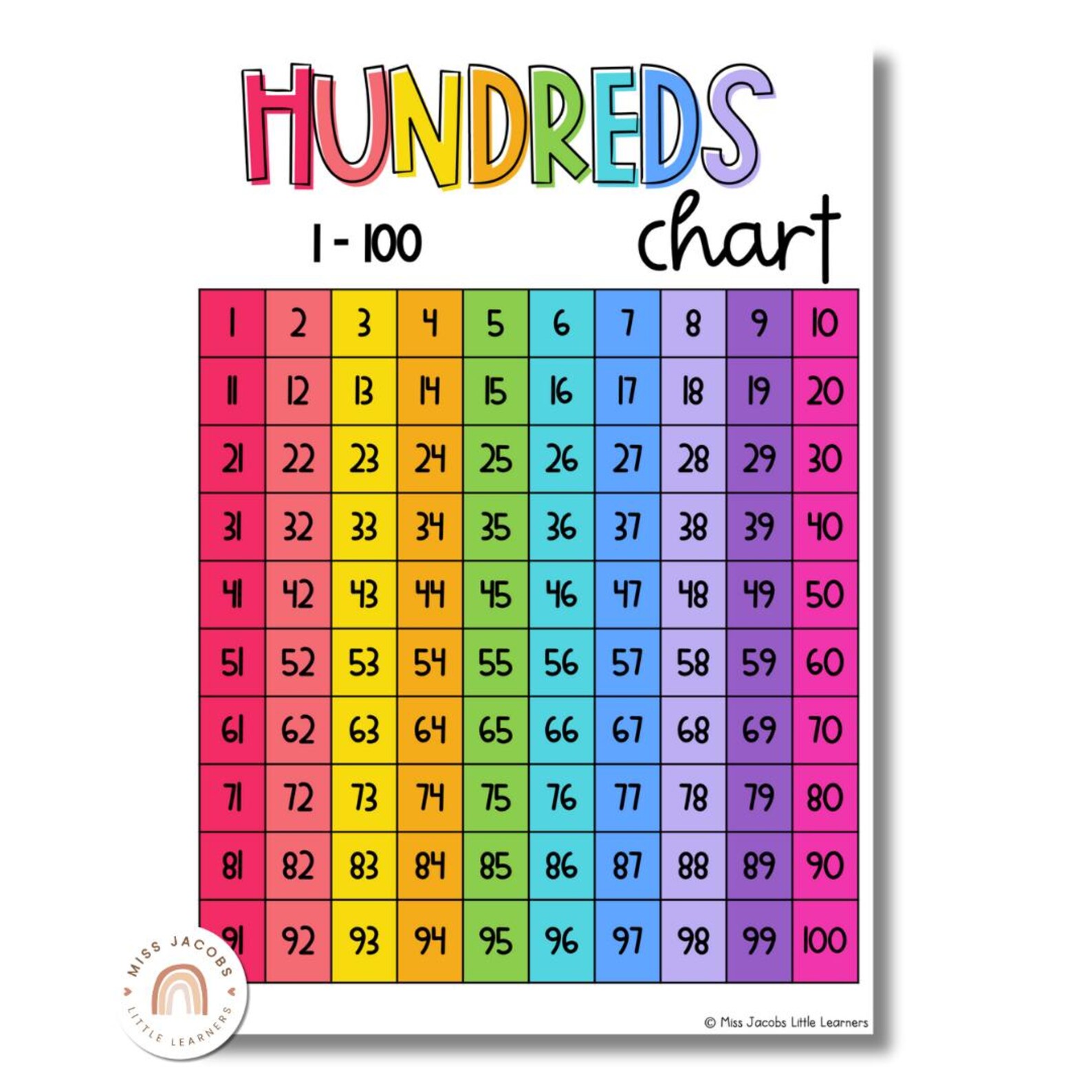 Bright Hundreds Chart 1–100 & 1–120, Printable Rainbow Math Poster ...