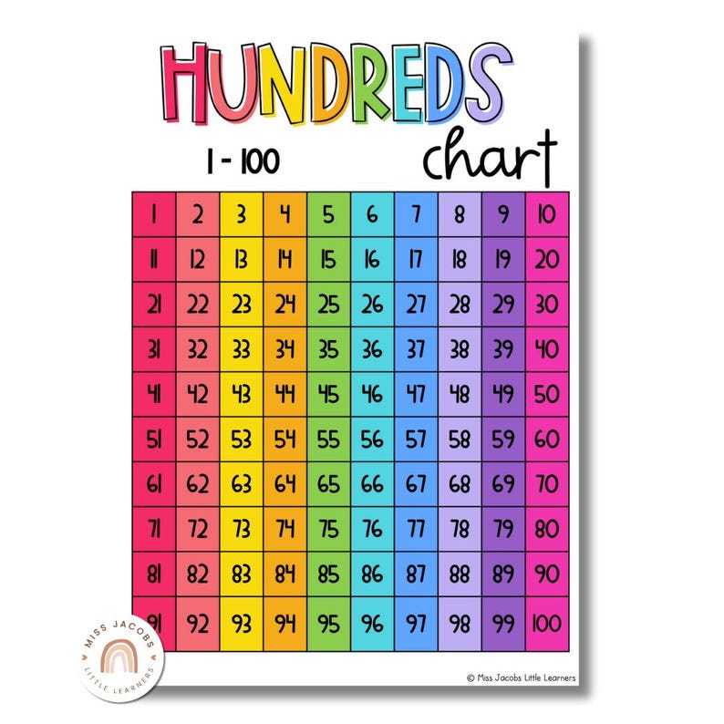Bright Hundreds Chart 1–100 & 1–120, Printable Rainbow Math Poster ...