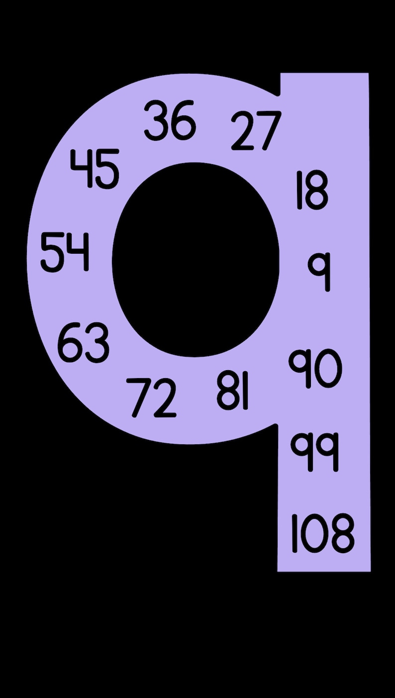 RAINBOW BRIGHTS Skip Counting Large Number Display | Rainbow Classroom ...