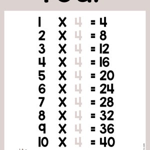 CALM COLORS Times Tables Posters | Math Posters | Modern Rainbow ...