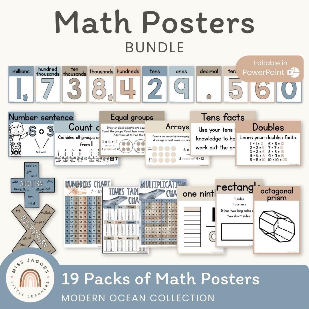 Math Posters Bundle | Modern Ocean Classroom Decor | Editable - Etsy