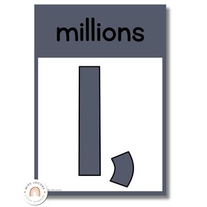 BOHO PLANTS Math Posters Bundle | Rustic Classroom Decor - Etsy