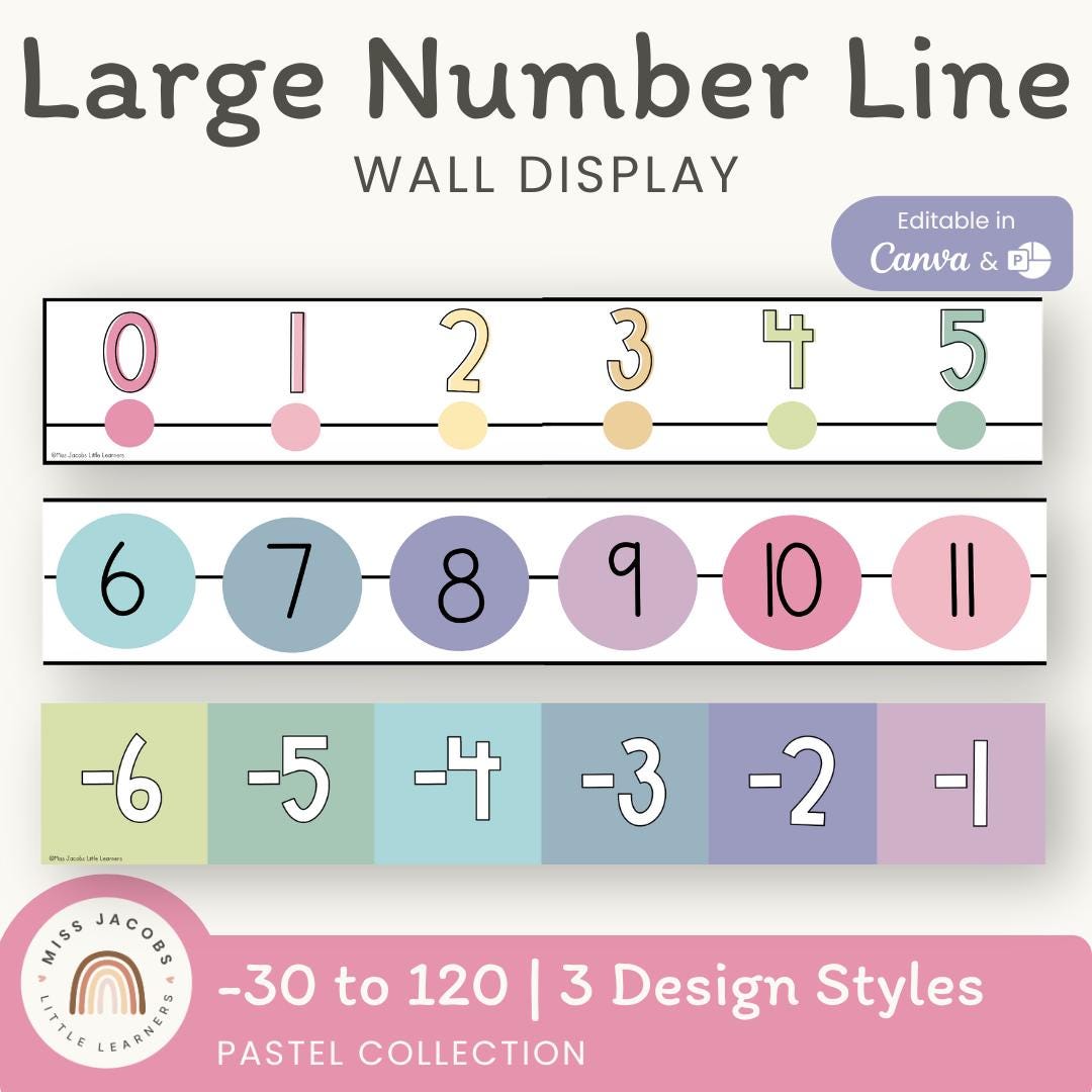 Classroom Number Line Display With Negatives | PASTELS - Etsy