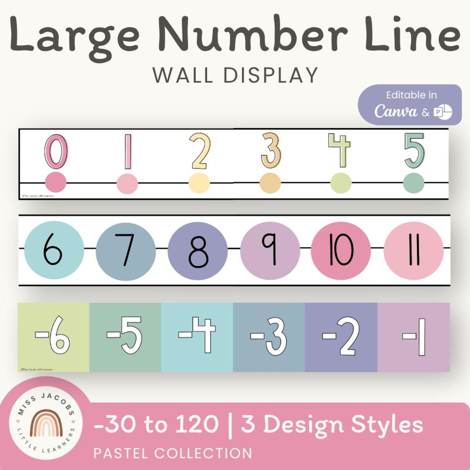 Classroom Number Line Display With Negatives | PASTELS - Etsy