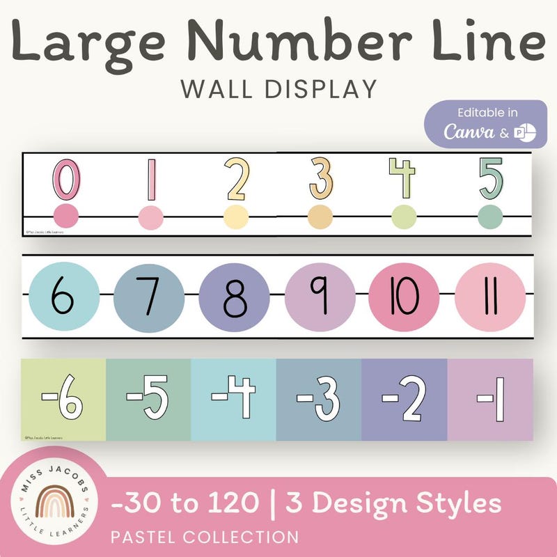 Number Line for Classroom Display - Etsy UK