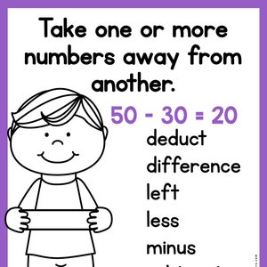 Math Operations Posters | RAINBOW BRIGHTS Classroom Decor - Etsy