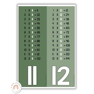 Botanical Times Table Chart 1-12, Modern Farmhouse Multiplication Table ...