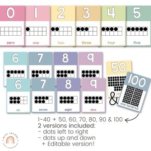 Number Posters PASTELS EDITABLE - Etsy