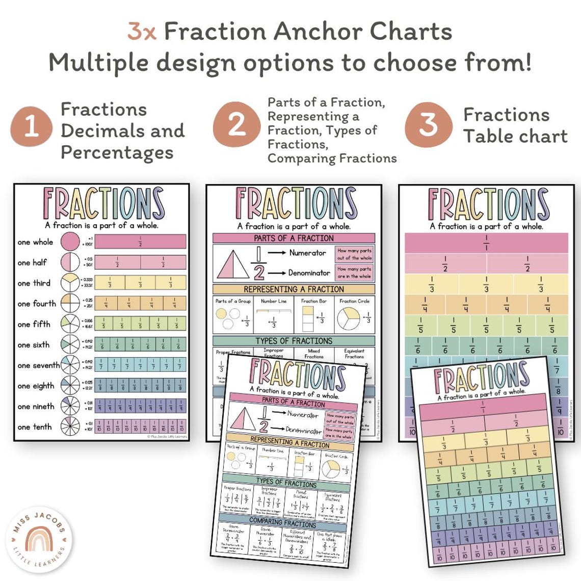 Pastel Fraction Posters, Printable Fraction Anchor Charts, Fraction to ...