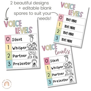 Voice Level Display | SPOTTY PASTELS Classroom Decor | Editable - Etsy