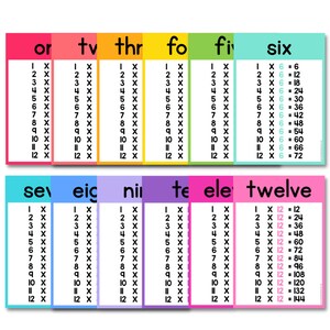 Times Tables Posters | RAINBOW BRIGHTS Classroom Decor - Etsy