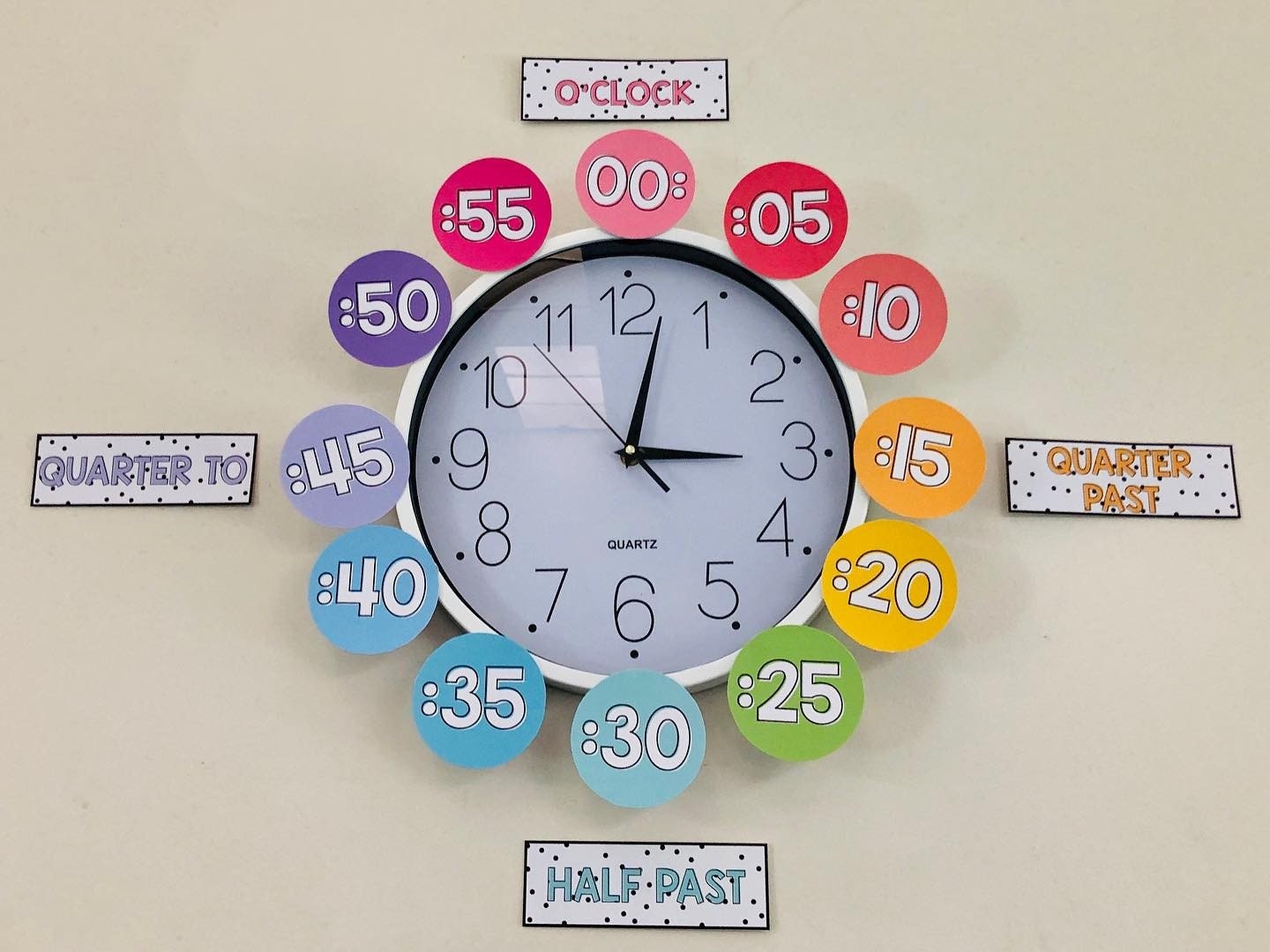 Clock Numbers | SPOTTY BRIGHTS - Etsy