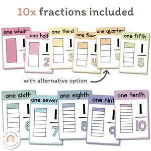 Pastel Fraction Posters, Printable Fraction Anchor Charts, Fraction to ...