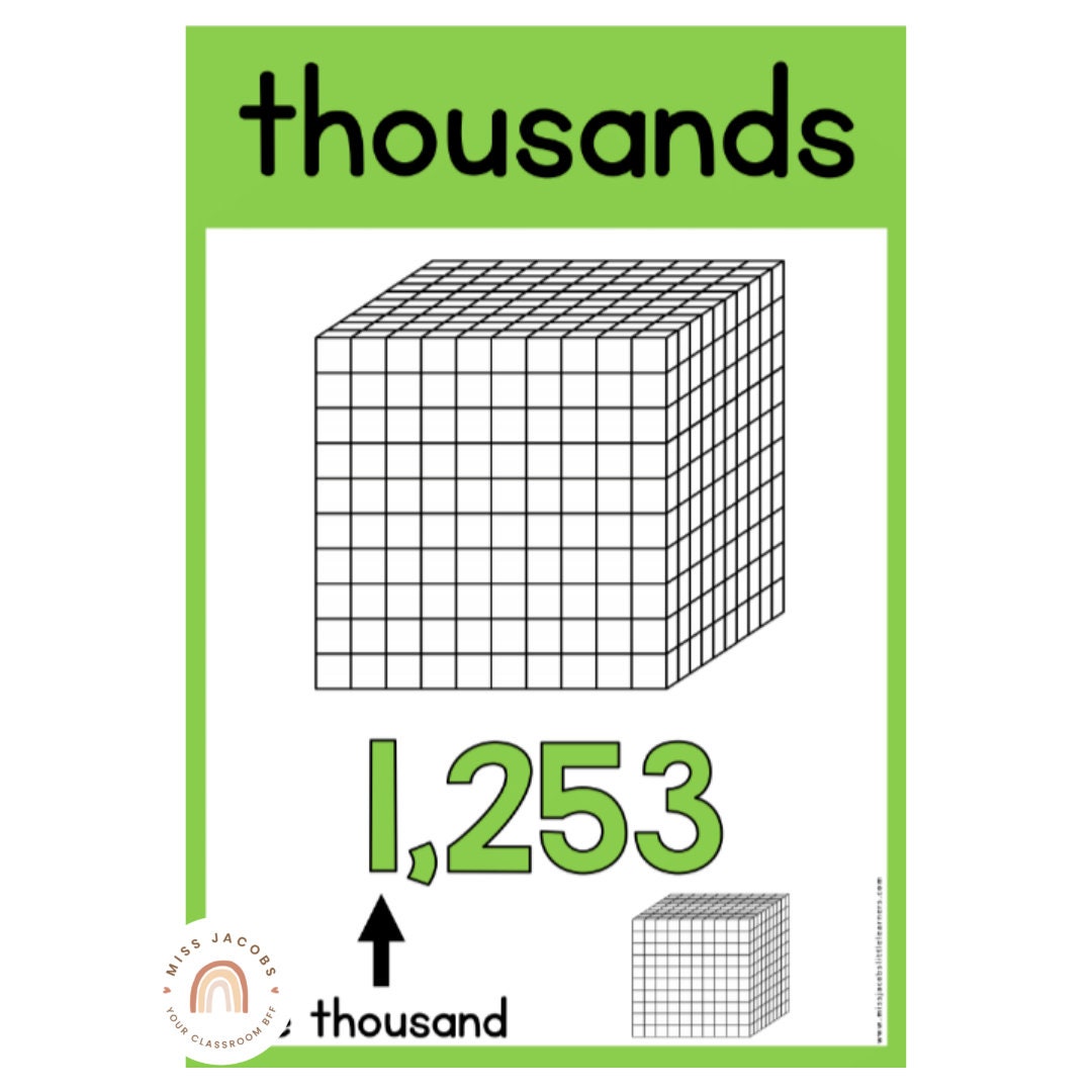 Place Value Posters RAINBOW BRIGHTS Math Posters - Etsy