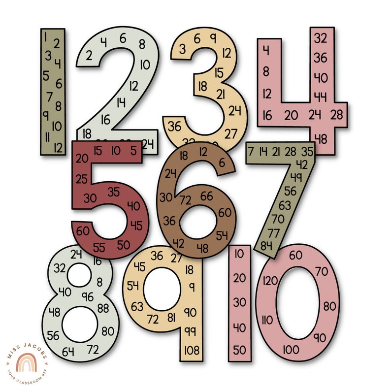 Skip Counting | Multiples Large Number Display | AUSTRALIANA Decor - Etsy
