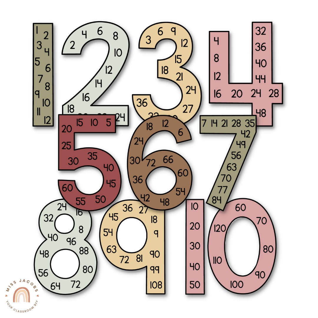 Skip Counting | Multiples Large Number Display | AUSTRALIANA Decor - Etsy