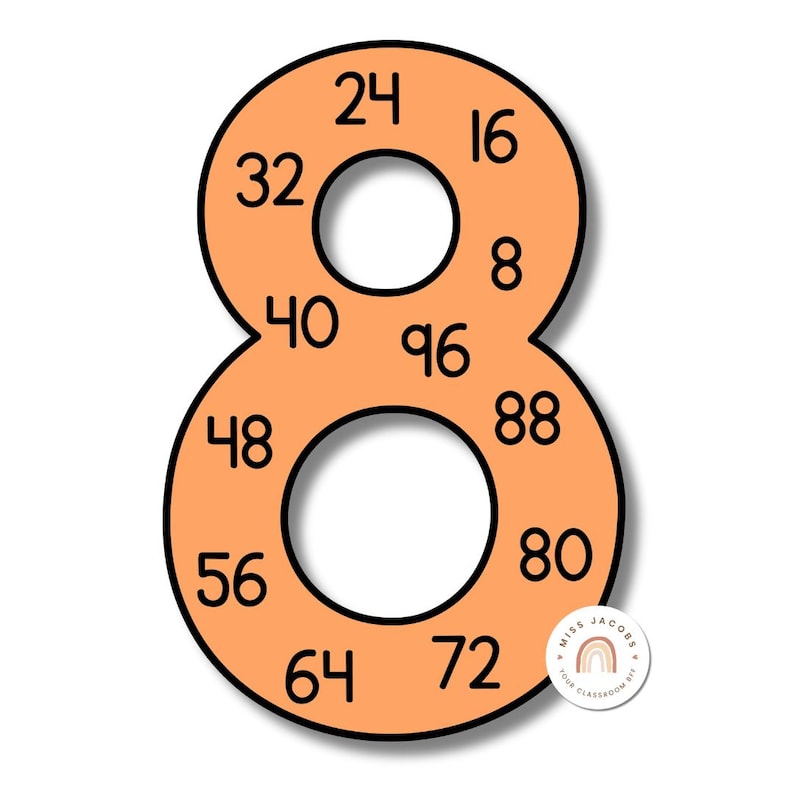 CUTESY Math Posters Bundle Set of 18 Numeracy Educational Posters ...