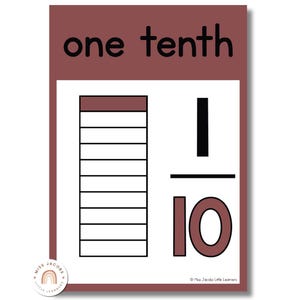 Math Posters Bundle | AUSTRALIANA | Australian Flora and Fauna - Etsy