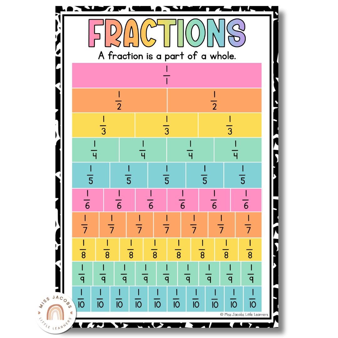 Cutesy Fraction Posters, Printable Fraction Anchor Charts, Fraction to ...