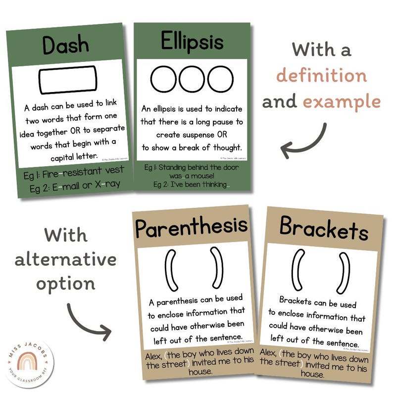 Punctuation Posters, Modern Botanical Theme, Printable ELA Anchor ...