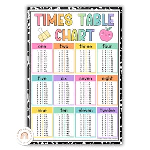 CUTESY Math Posters Bundle Set of 18 Numeracy Educational Posters ...