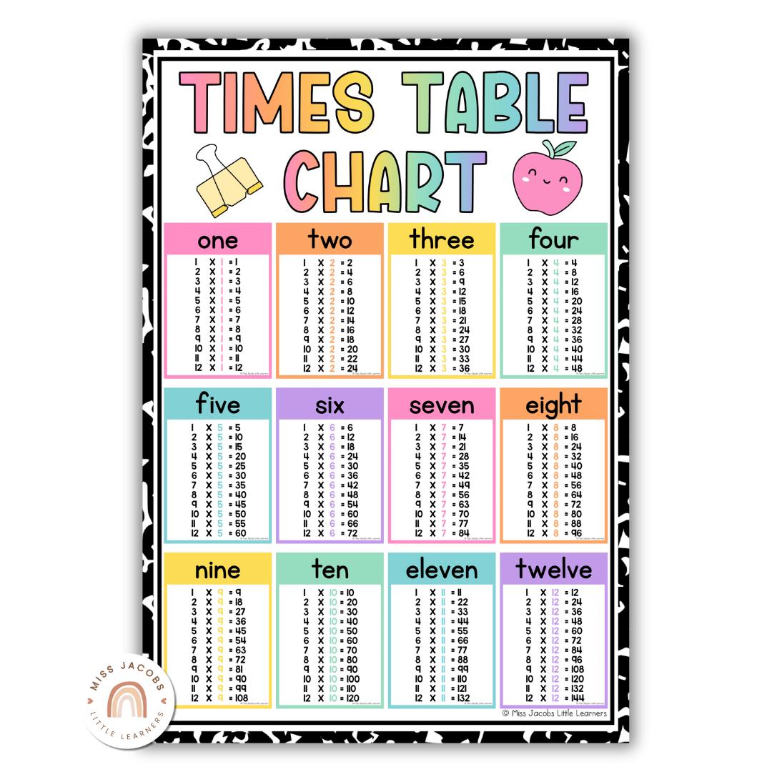 CUTESY Math Posters Bundle Set of 18 Numeracy Educational Posters ...