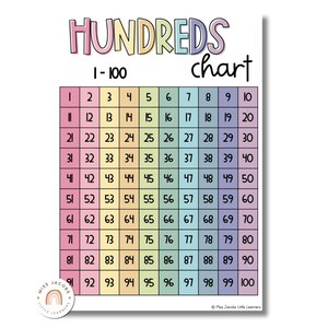 Pastel Hundreds Chart 1–100 & 1–120, Printable Number Chart for ...