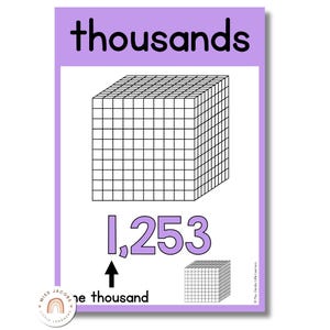 Cutesy Place Value Posters, Printable Place Value Chart, Math Bulletin ...