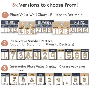 Place Value Display Posters | Rustic BOHO PLANTS Decor - Etsy