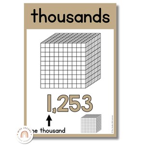 Place Value Posters Modern Botanical Theme, Printable Place Value Chart ...