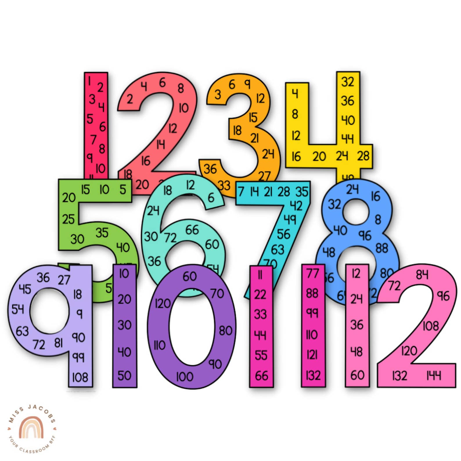 RAINBOW BRIGHTS Skip Counting Large Number Display Rainbow - Etsy