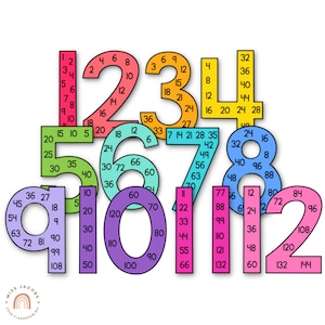 RAINBOW BRIGHTS Skip Counting Large Number Display | Rainbow Classroom ...