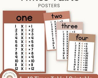 DESERT NEUTRAL Math Operation Posters | Boho Vibes Classroom Decor - Etsy