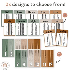 Earthy Times Table Chart 1-12, Modern Jungle Multiplication Table ...