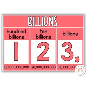 Place Value Display Posters | RAINBOW BRIGHTS - Etsy