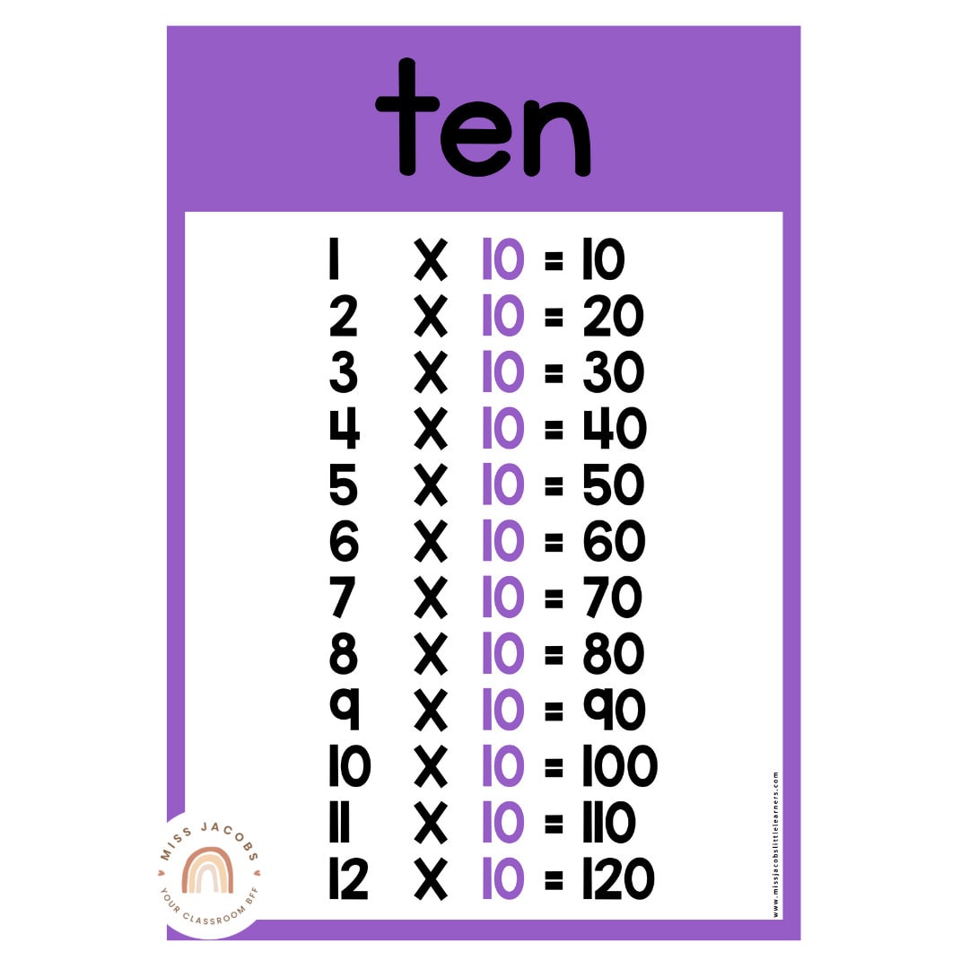 Times Tables Posters RAINBOW BRIGHTS Classroom Decor - Etsy