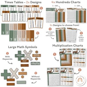 Math Posters Bundle Modern Jungle Earthy Tones (set of 18 Posters ...