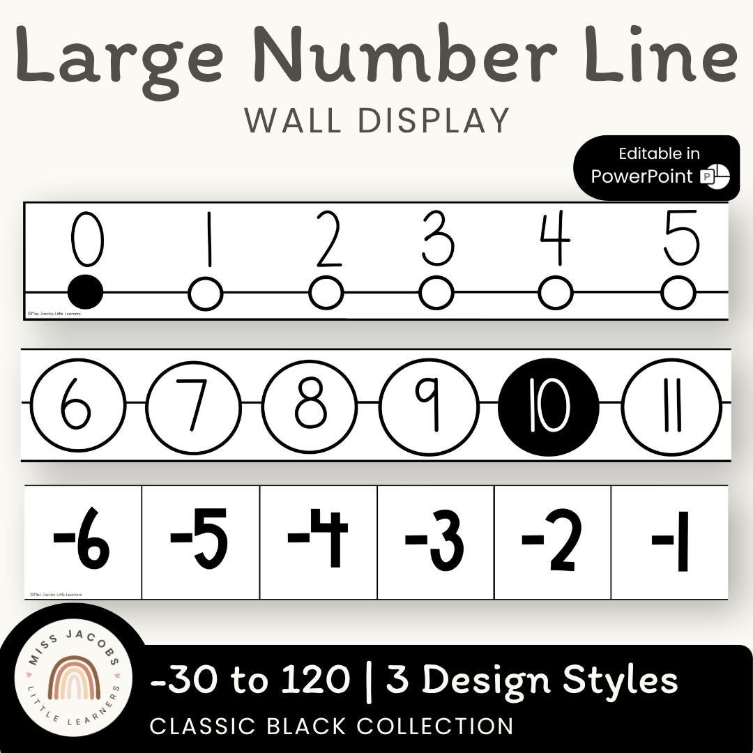 Classroom Number Line Display With Negatives | Black Basics Classroom ...