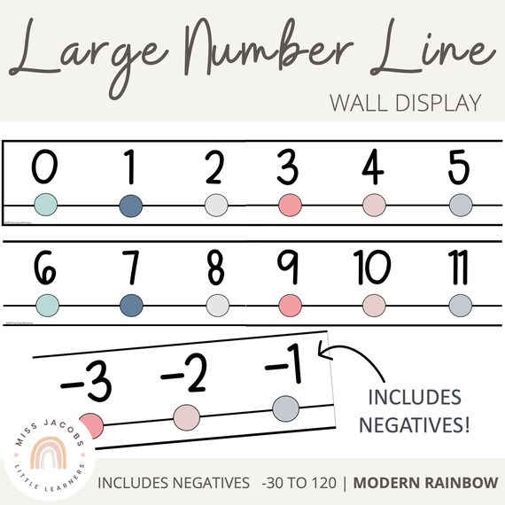 MODERN RAINBOW Classroom Number Line Display With Negatives | Etsy
