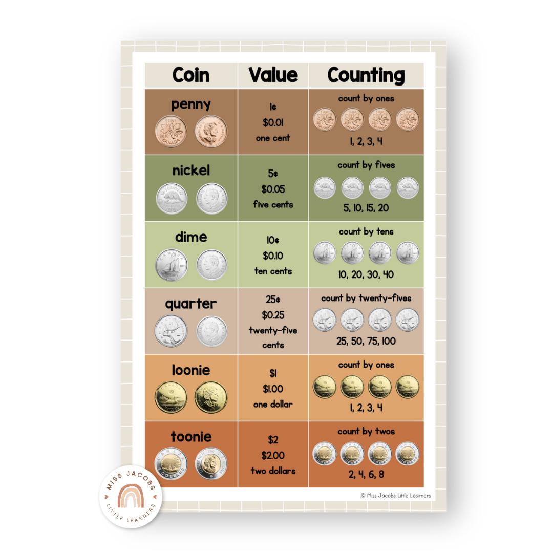 Money Posters for Classroom, Printable Woodland Neutral Theme Coin ...