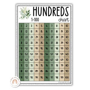 Hundreds Chart 1–100 & 1–120, Printable Modern Botanical Number Chart ...