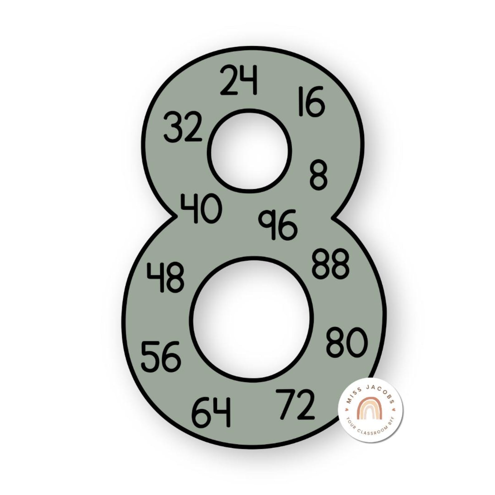 Math Posters Bundle Modern Jungle Earthy Tones (set of 18 Posters ...